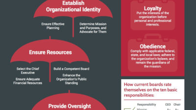 Understanding What Board Service Really Means - Giving Compass