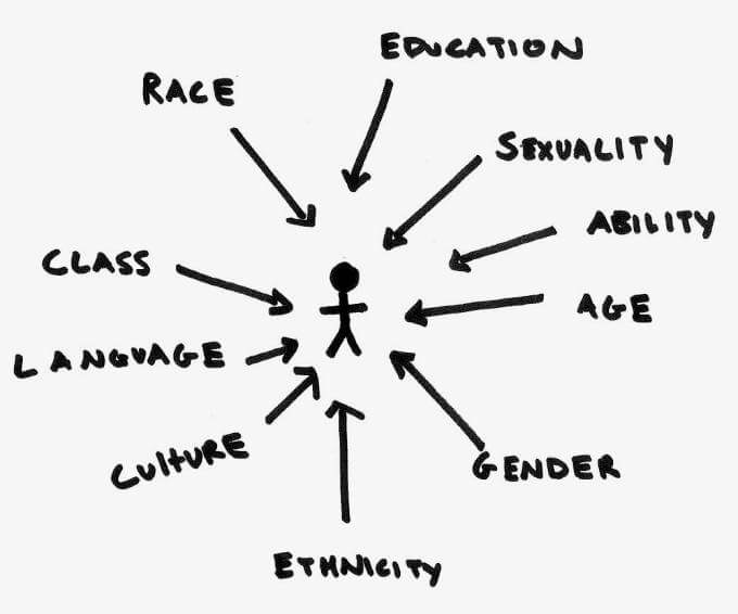 Structural Inequality: Understanding Intersectionality and Power ...