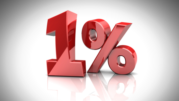 CSR: Making an Impact With Just One Percent - Giving Compass