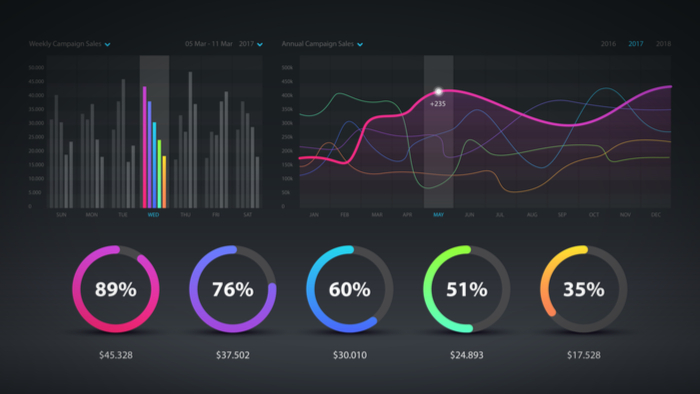 Using a Dashboard to Track Progress and Reach Goals [Q&A] - Giving Compass