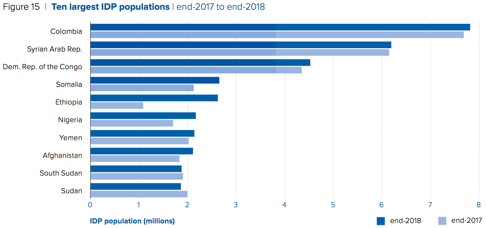 Refugee Crises: How to Respond - Giving Compass