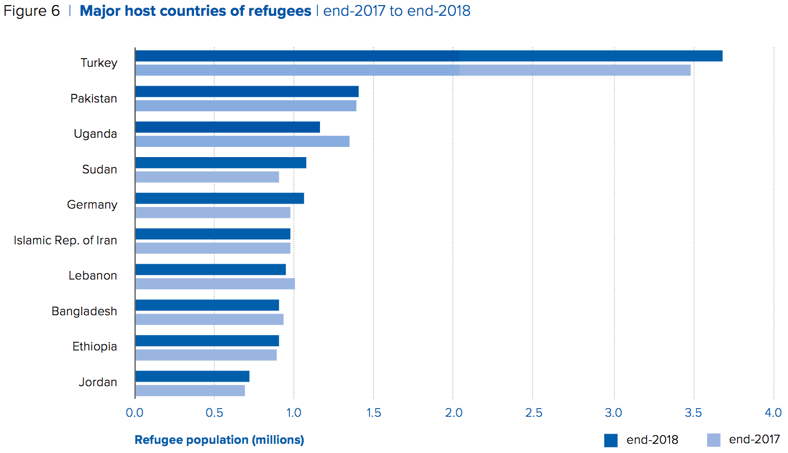 Refugee Crises: How to Respond - Giving Compass