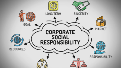 Five Examples of Corporate Social Responsibility - Giving Compass