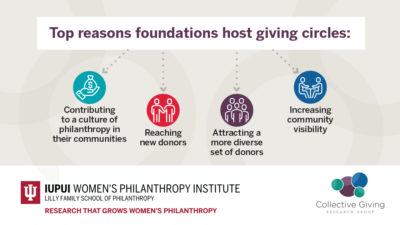 Hosting a Giving Circle: Benefits and Opportunities - Giving Compass