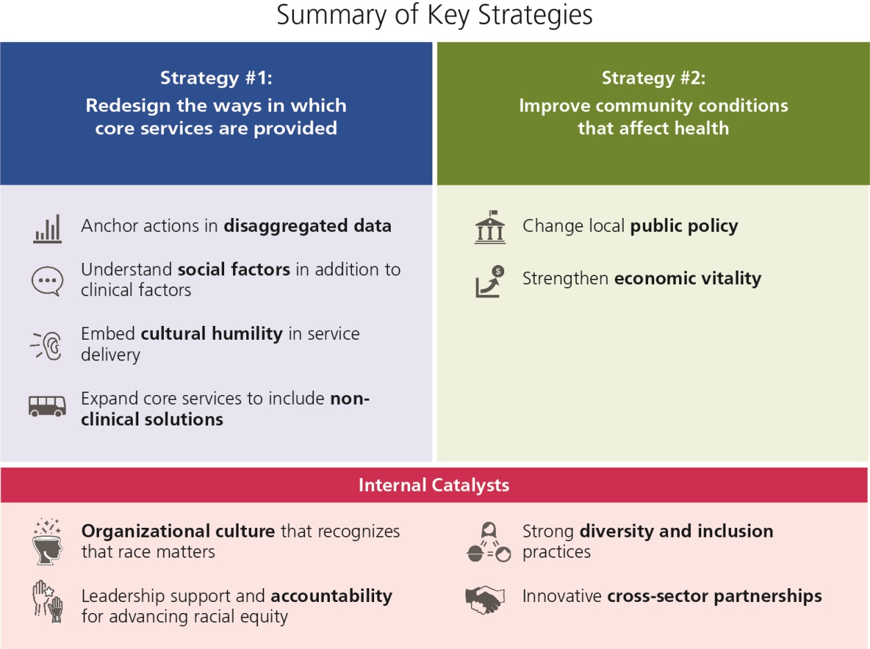 Health Care and the Competitive Advantage of Racial Equity - Giving Compass