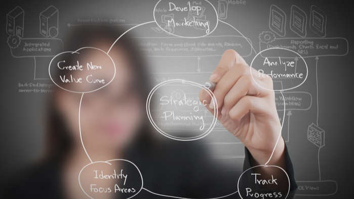 Teaching Model Takes Strategic Approach to Identifying the Skills ...