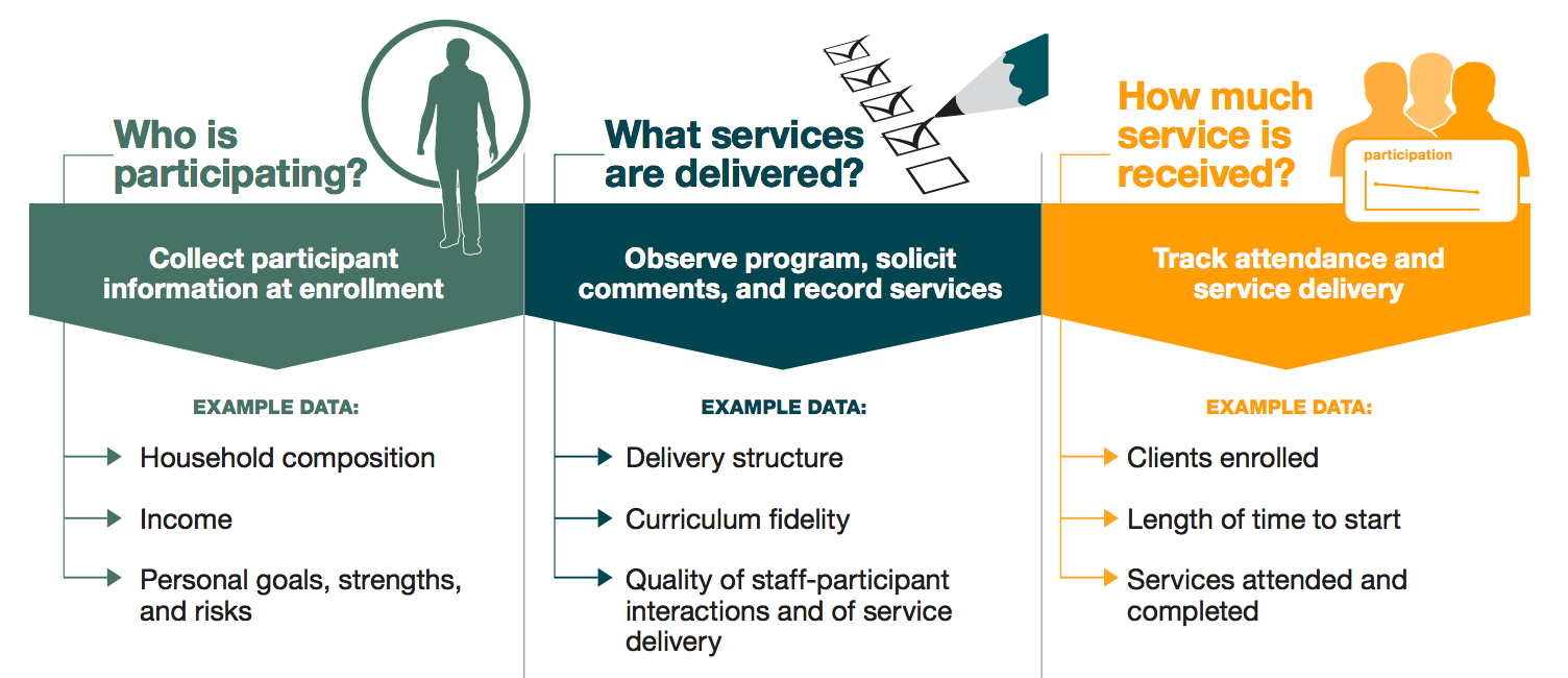What Nonprofit Program Data Should Be Collected? [Infographic] - Giving ...
