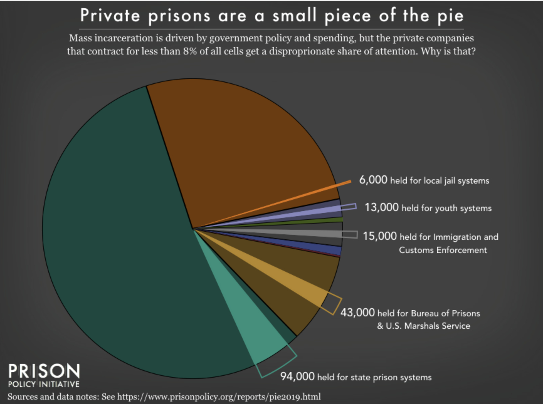 U.S. Criminal Justice System and Reform: Guide for Donors - Giving Compass