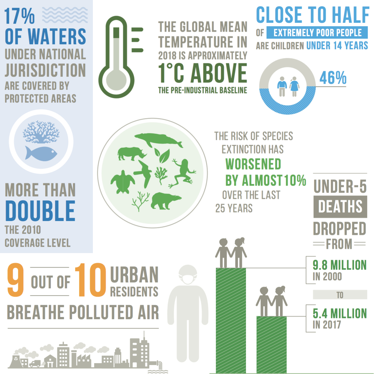 Addressing Global Issues: Sustainable Development Goals Overview ...