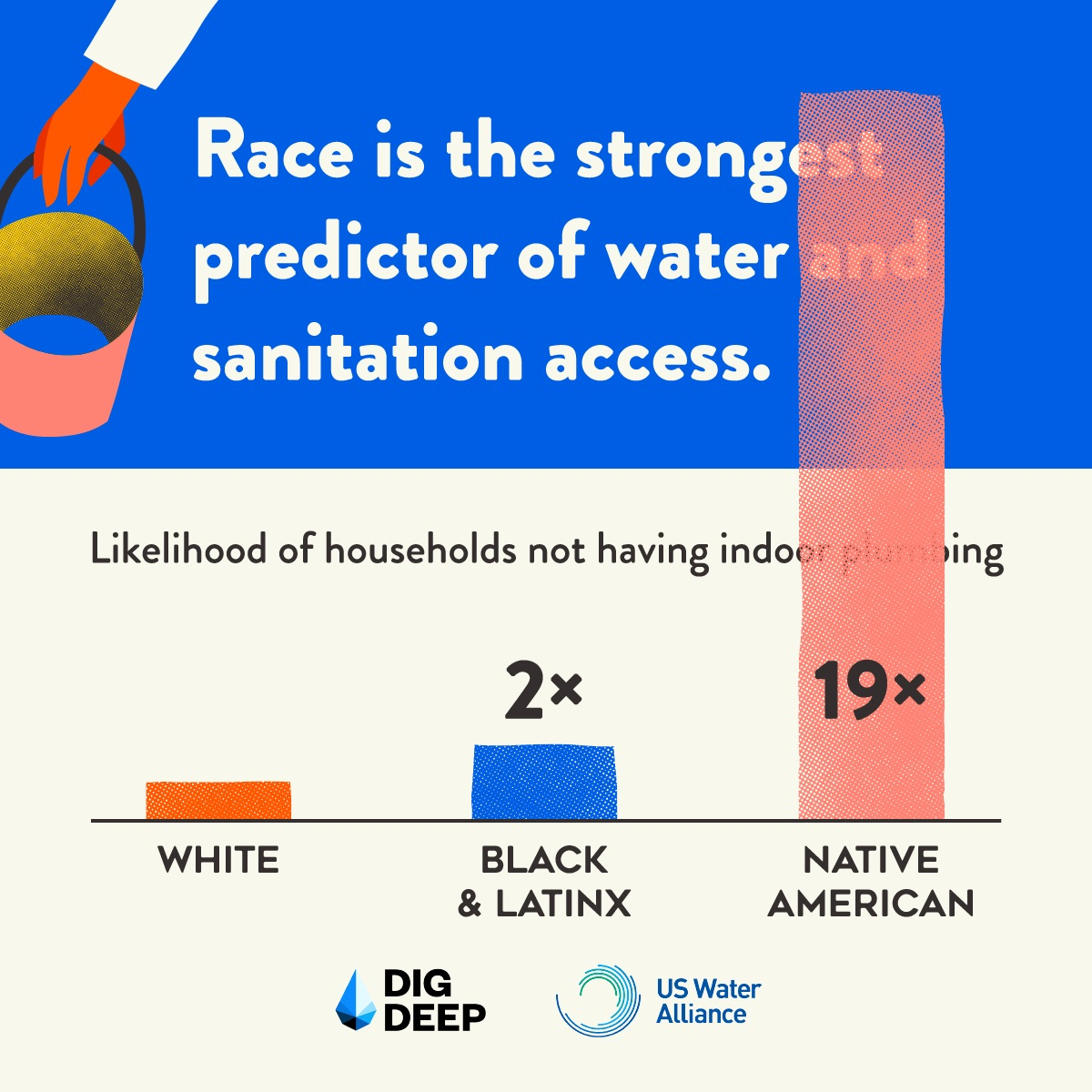 Millions of Americans Lack Access to Clean Water: An Equity Issue in ...