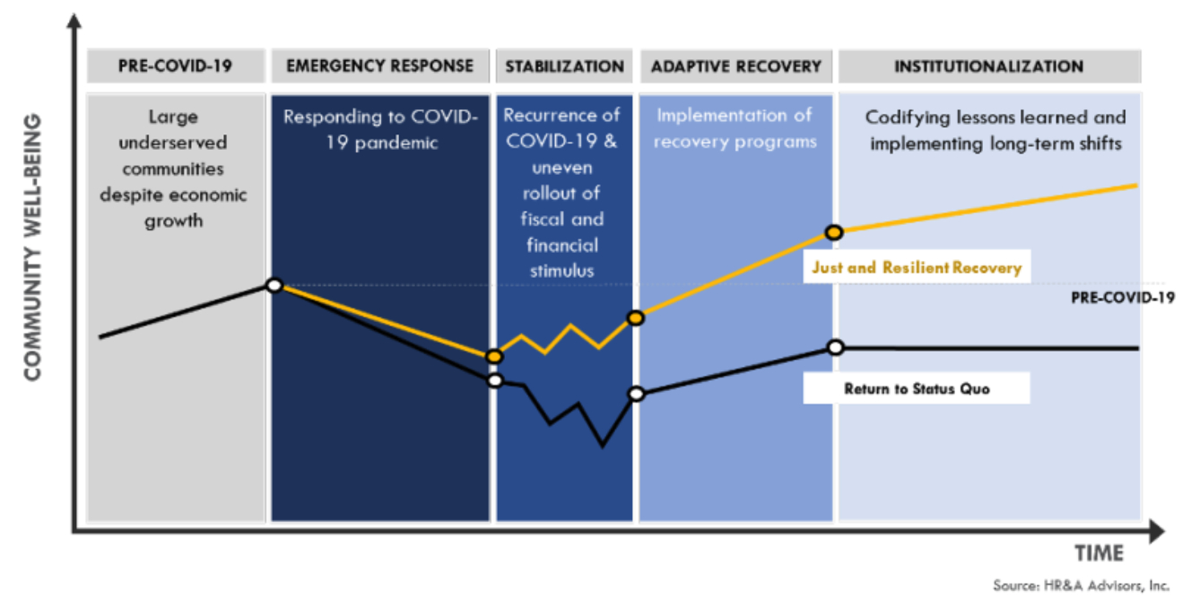 A COVID Recovery Framework for International Donors - Giving Compass
