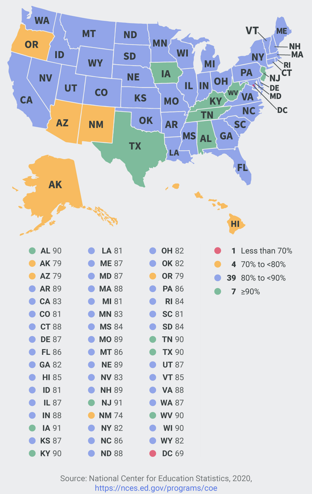 High School Education Overview - Giving Compass