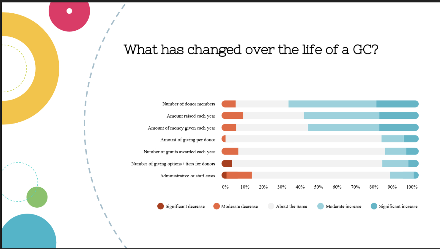 Study Shows Giving Circles Outside of the US Are a Tour de Force (And ...