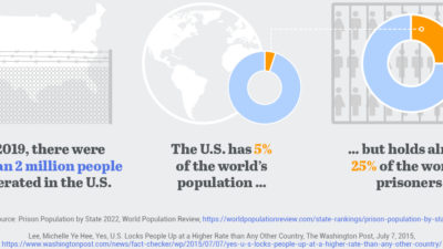 Criminal Justice Overview: Mass Incarceration - Giving Compass