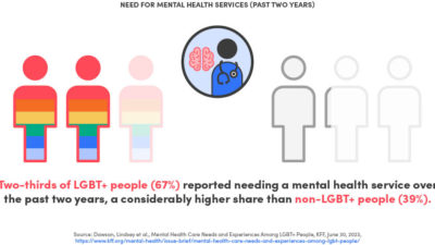 LGBTQ+ Healthcare Overview - Giving Compass