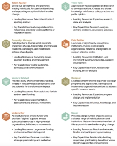 Understanding Your Philanthropy Framework and Operating Archetypes ...