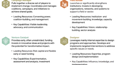 Understanding Your Philanthropy Framework and Operating Archetypes ...