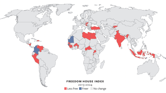 Curbing Global Democratic Backsliding: How Funders Can Invest in ...